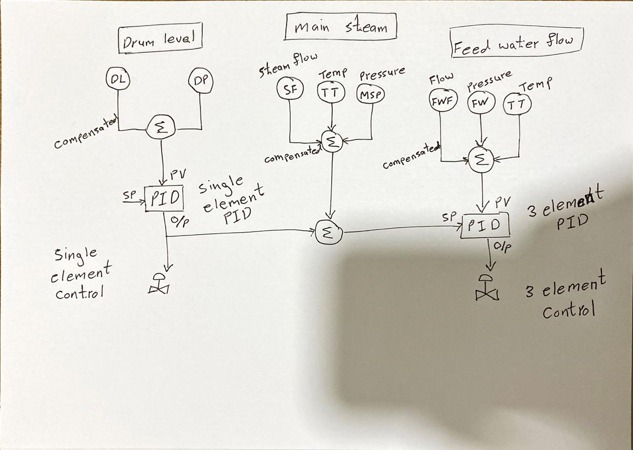Draw the simple control diagram deciding | Chegg.com