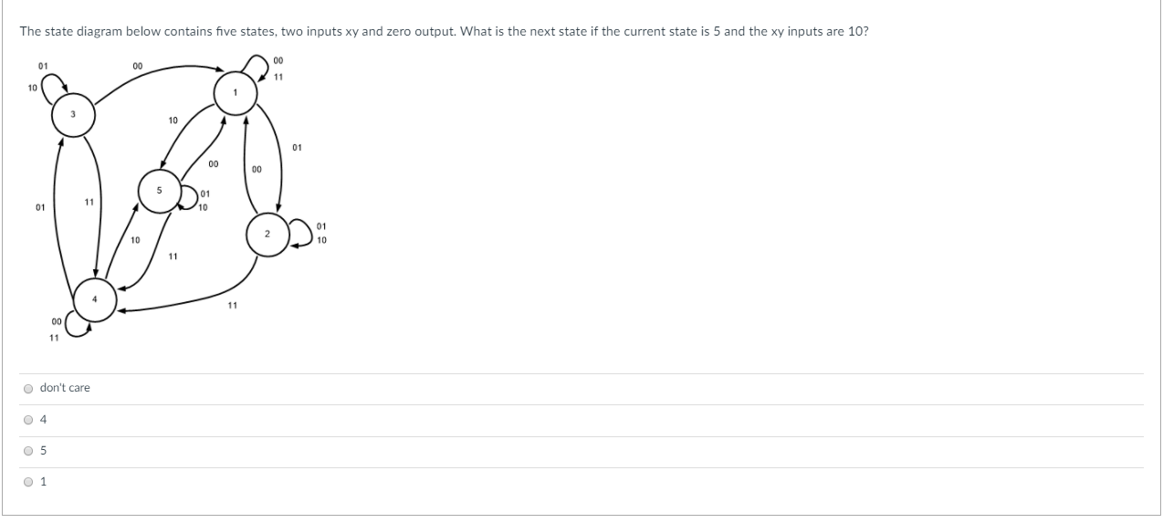 Solved The state diagram below contains five states, two | Chegg.com