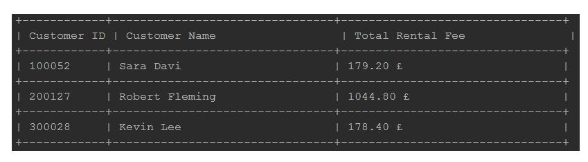 Solved Develop a Java console-based car rental application | Chegg.com