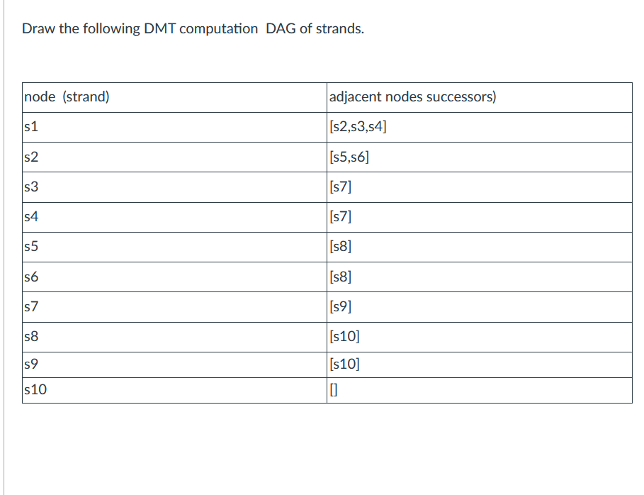 Solved Draw the following DMT computation DAG of strands. | Chegg.com