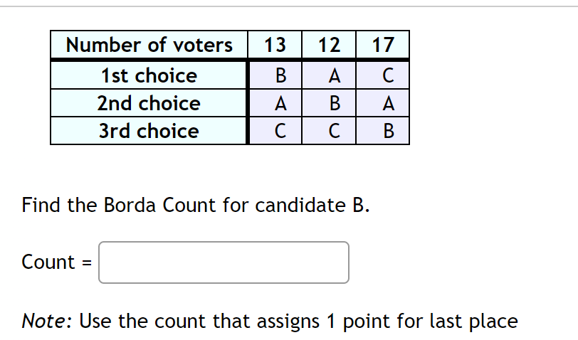 Solved Find the Borda Count for candidate B. Count = Note: | Chegg.com