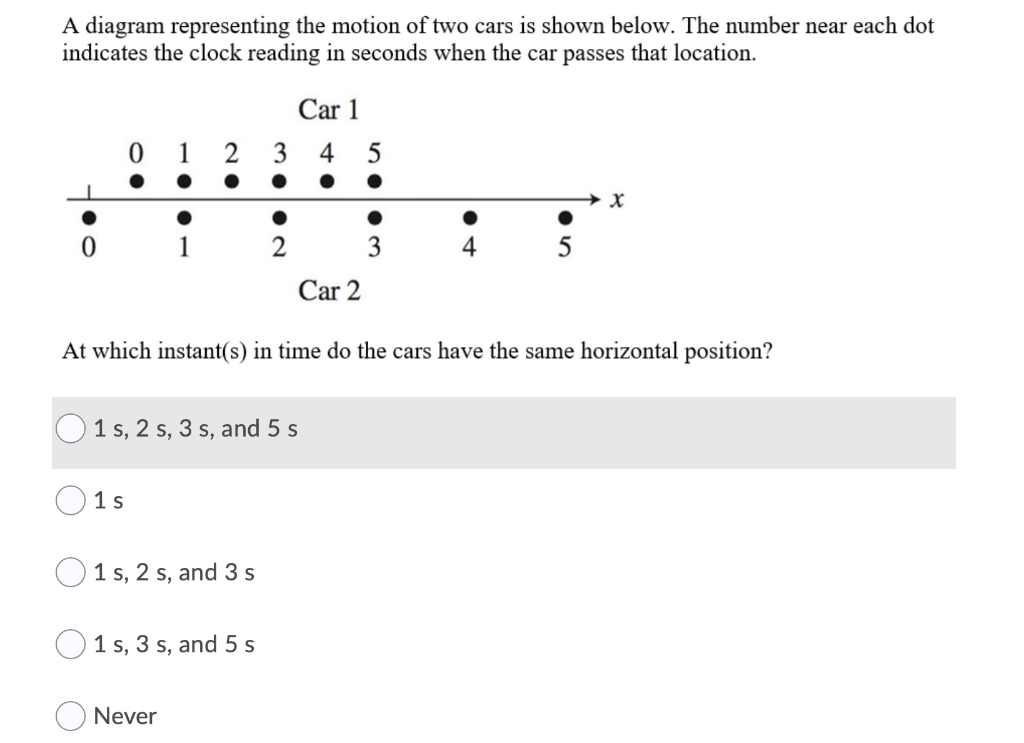 Solved A diagram representing the motion of two cars is | Chegg.com