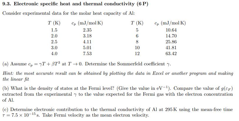 9.3. ﻿Electronic specific heat and thermal | Chegg.com