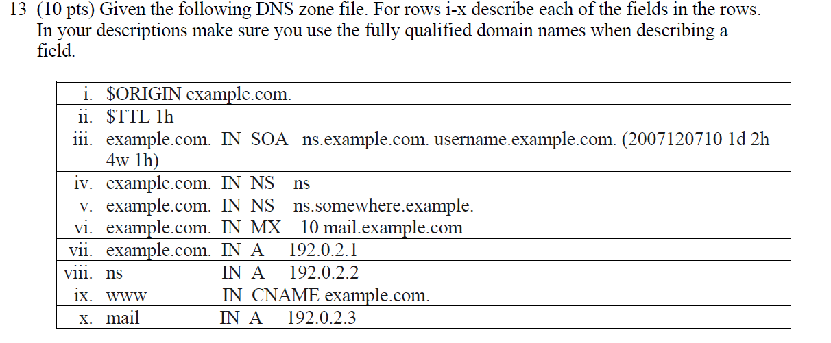Solved 13 (10 pts) Given the following DNS zone file. For | Chegg.com