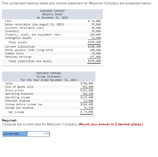 Solved The condensed balance sheet and income statement for | Chegg.com