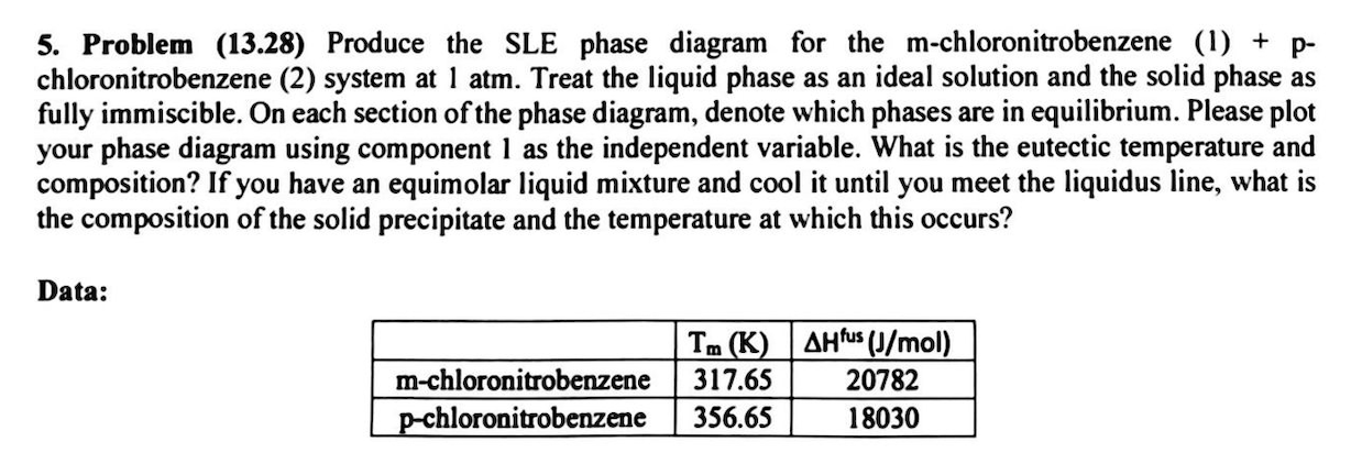 Solved 5. Problem (13.28) Produce the SLE phase diagram for | Chegg.com