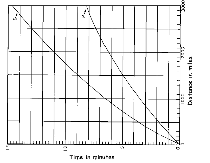 Solved 5) Create a table which shows the following things | Chegg.com