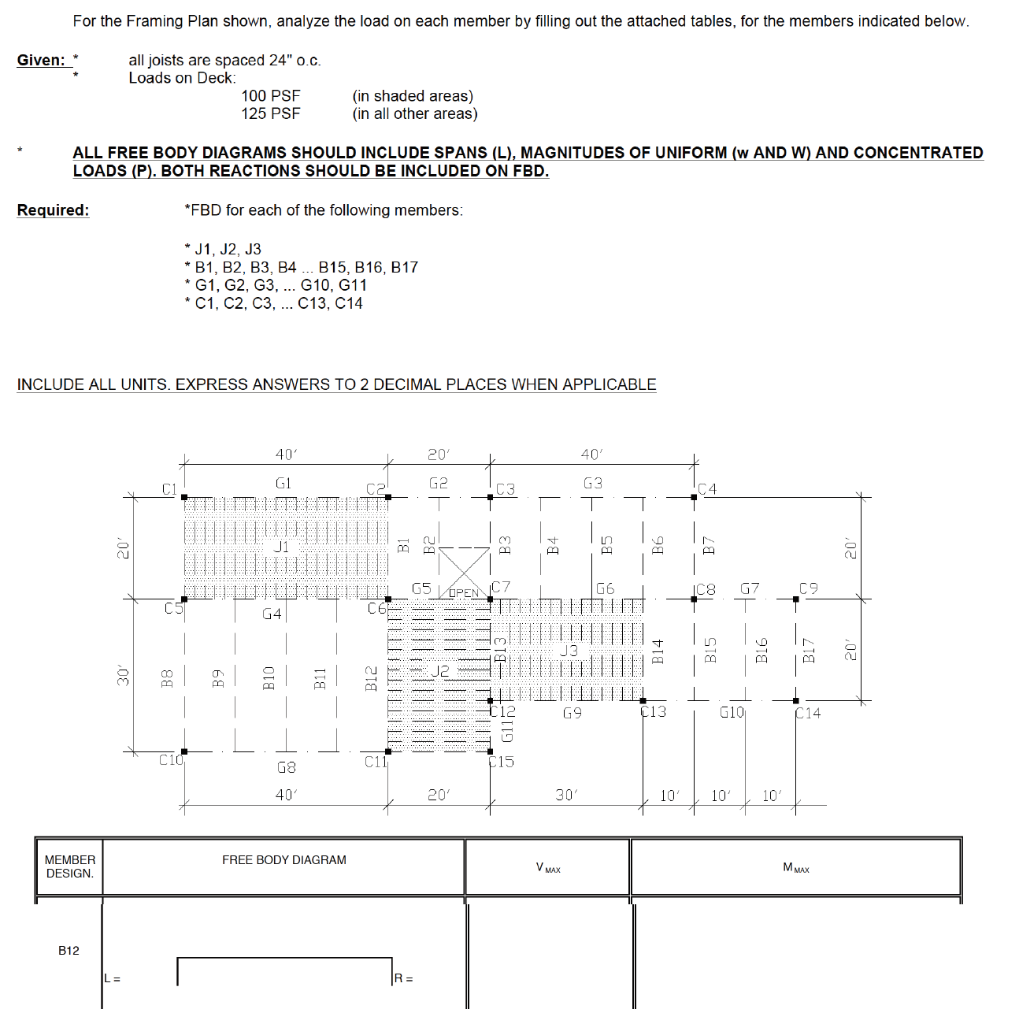 For the Framing Plan shown, analyze the load on each | Chegg.com