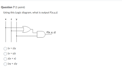 Solved Using this Logic diagram, what is output F(x,y,z) | Chegg.com