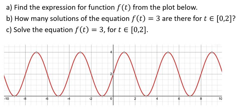 Solved a) Find the expression for function f(t) from the | Chegg.com