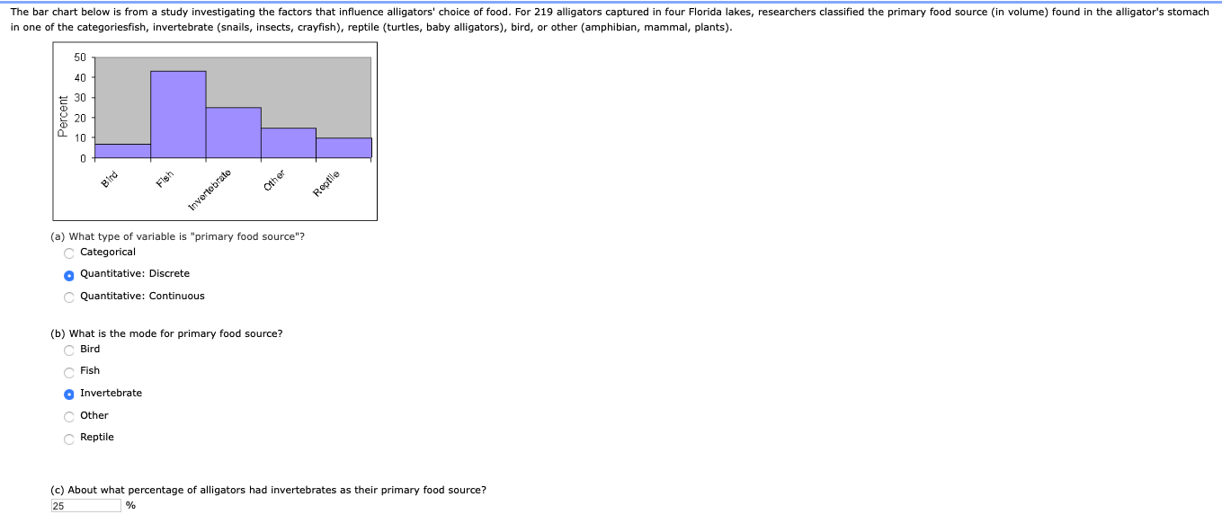 Solved The bar chart below is from a study investigating the | Chegg.com