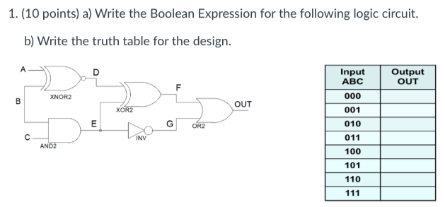 Solved 1. (10 ﻿points) ﻿a) ﻿Write the Boolean Expression for | Chegg.com