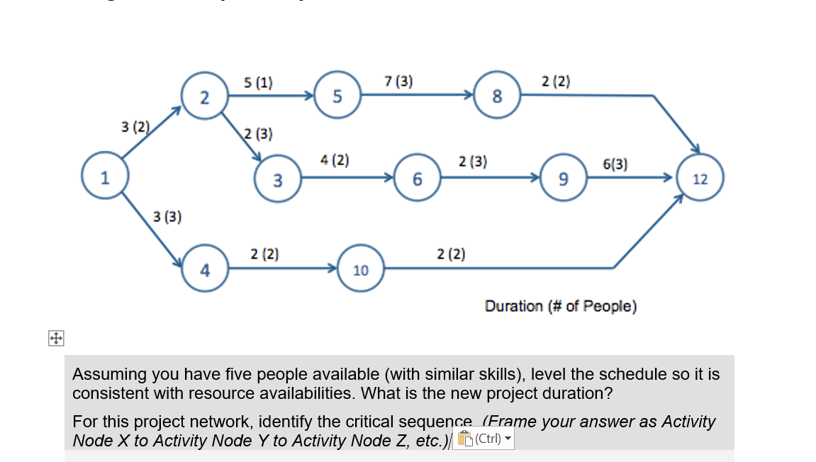 Solved Assuming you have five people available (with similar | Chegg.com