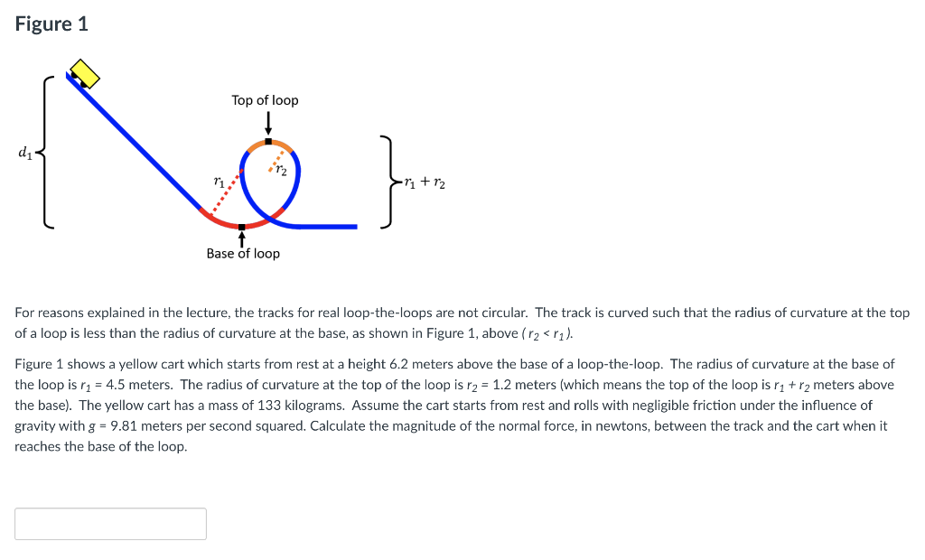 Solved Figure 1 Top of loop é 하 12 11+12 Base of loop For | Chegg.com