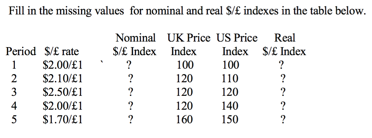 Solved Fill in the missing values for nominal and real $/£ | Chegg.com