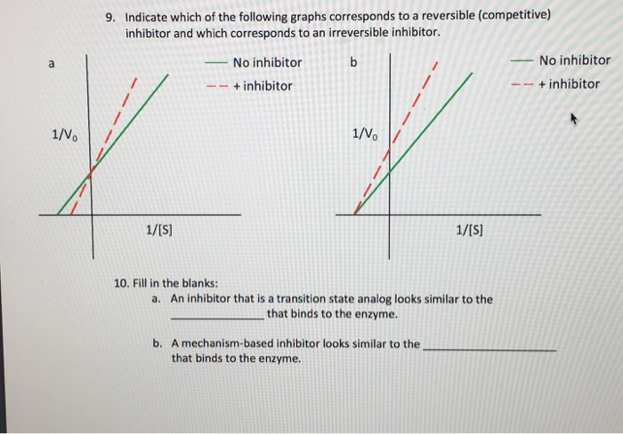 Solved 9. Indicate which of the following graphs corresponds | Chegg.com