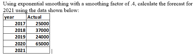 Solved Using exponential smoothing with a smoothing factor | Chegg.com