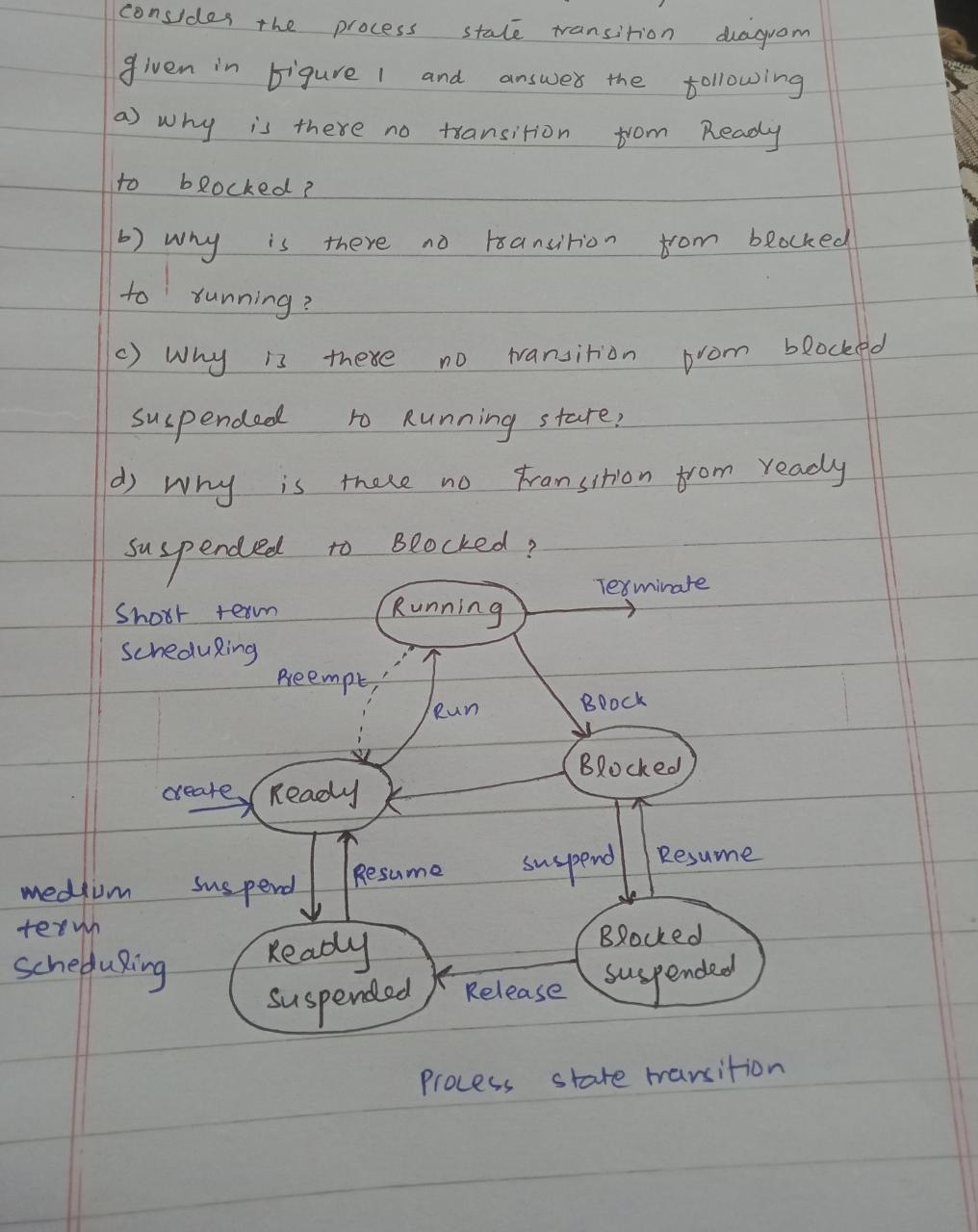[Solved]: consider the process state transition diagram gi