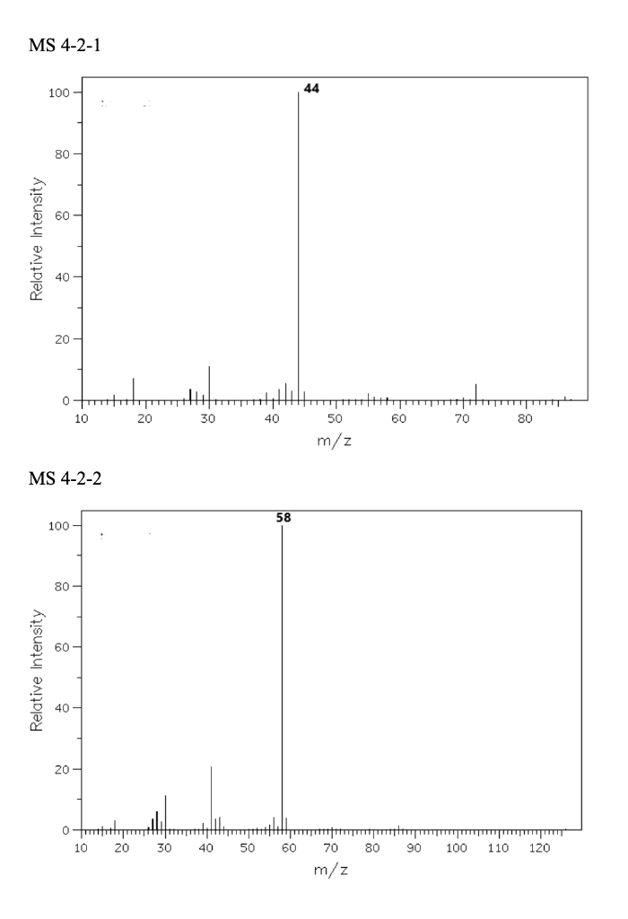 Solved 1. The nitrogen rule in mass spectroscopy, states | Chegg.com