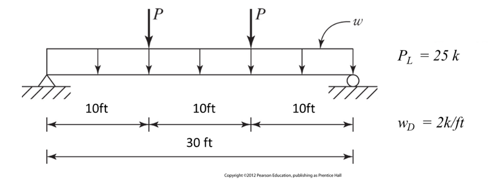 Solved Consider the beam below with full lateral support of | Chegg.com