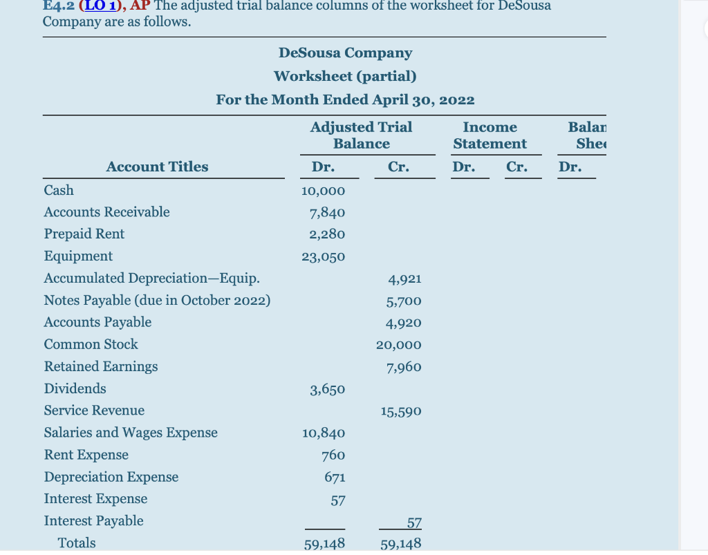 Solved Instructions Enter the trial balance on a worksheet | Chegg.com