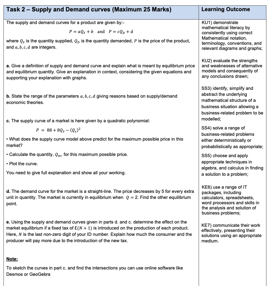 Solved Task 2 - Supply and Demand curves (Maximum 25 Marks) | Chegg.com