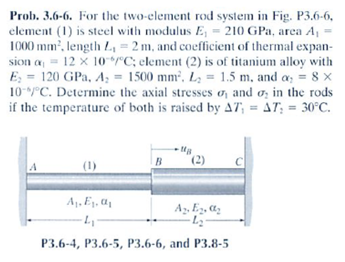 Solved Prob. 3.6-6. For the two-element rod system in Fig. | Chegg.com