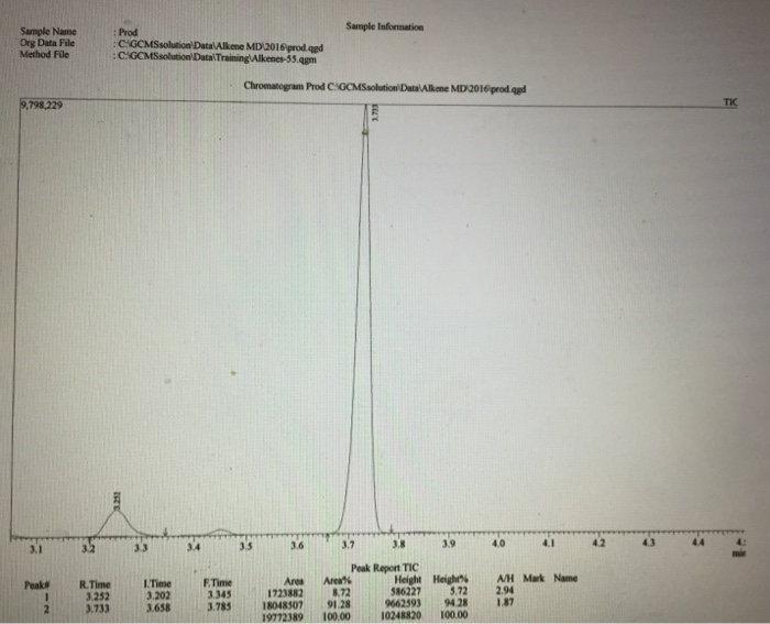 Solved Questions The gas chromatography (GC data of a | Chegg.com