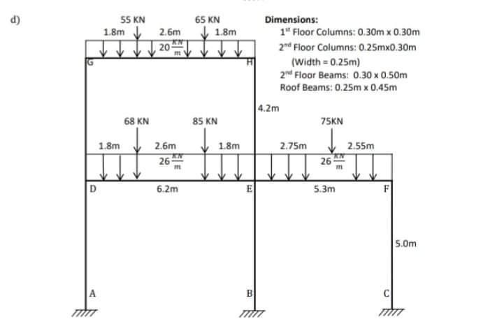 Solved Using Moment Distribution for frames ,determine the | Chegg.com