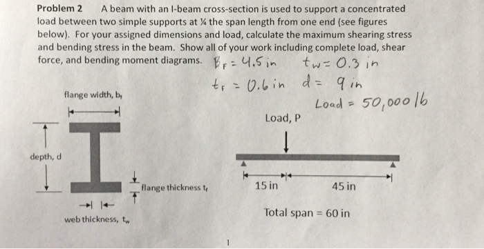 Solved Problem 2 Abeam with an I-beam cross-section is used | Chegg.com
