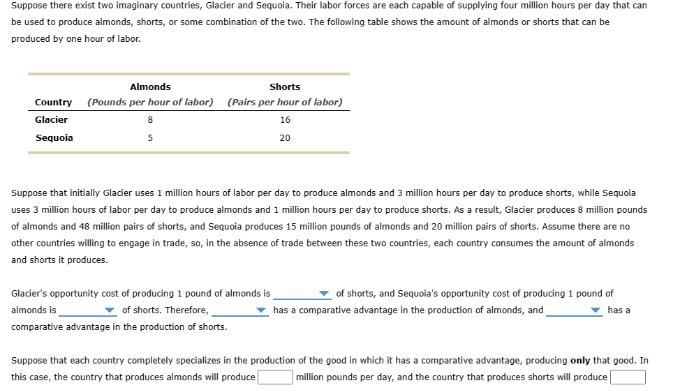 Suppose there exist two imaginary countries, Glacier | Chegg.com