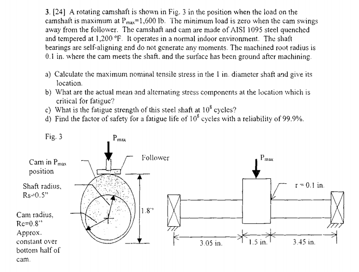 3. [24] A rotating camshaft is shown in Fig. 3 in the | Chegg.com