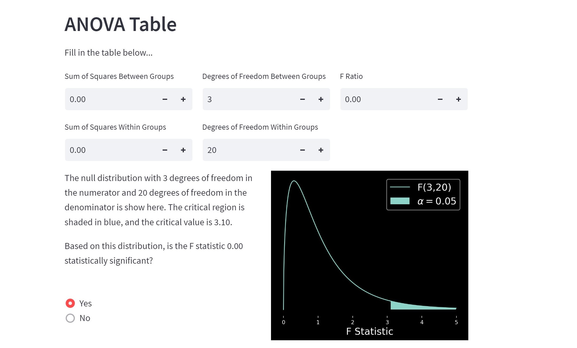 Solved One Way Anova With Independent Measures: | Chegg.com