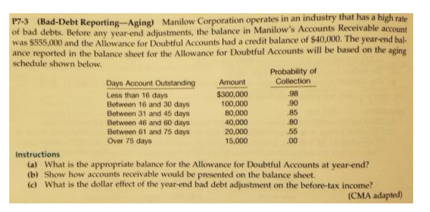 Solved P7-3 (Bad-Debt Reporting-Aging) Manilow Corporation | Chegg.com