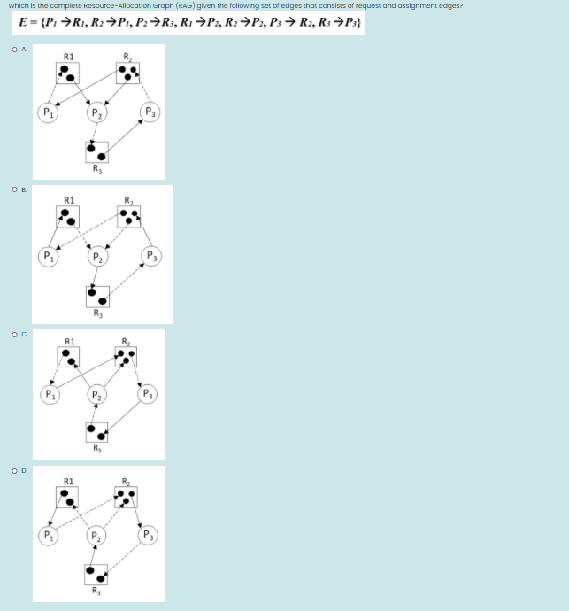 Solved which is the complete Resource-Allocation Graph (RAG) | Chegg.com