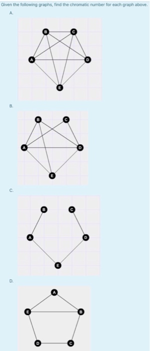Solved Given the following graphs, find the chromatic number | Chegg.com