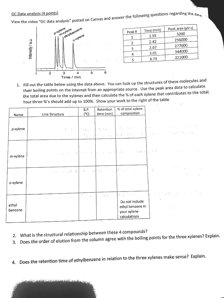 Solved GC Data analysis (4 points) View the video "GC data | Chegg.com