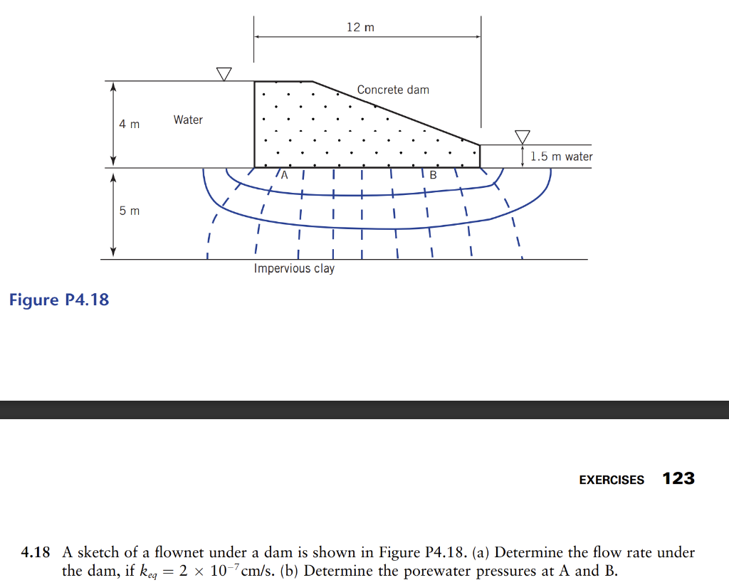 Solved 12 m v Concrete dam 4 m Water 1.5 m water B 5 m 1 | Chegg.com