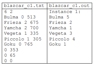 Solved this is what the input and output is supposed to look | Chegg.com