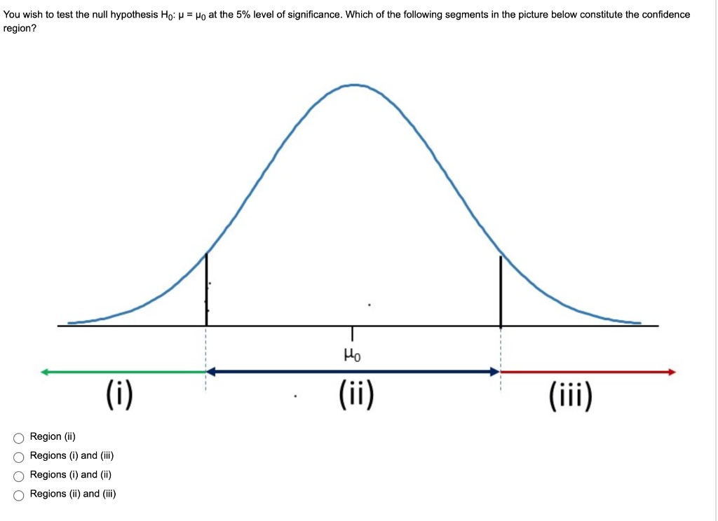 Solved You wish to test the null hypothesis H0:μ=μ0 at the | Chegg.com