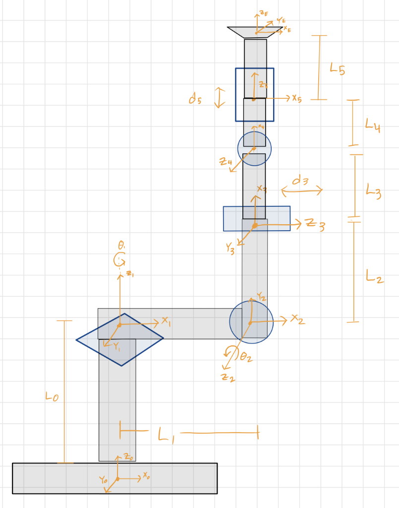 For the robot below, please calculate the inverse | Chegg.com