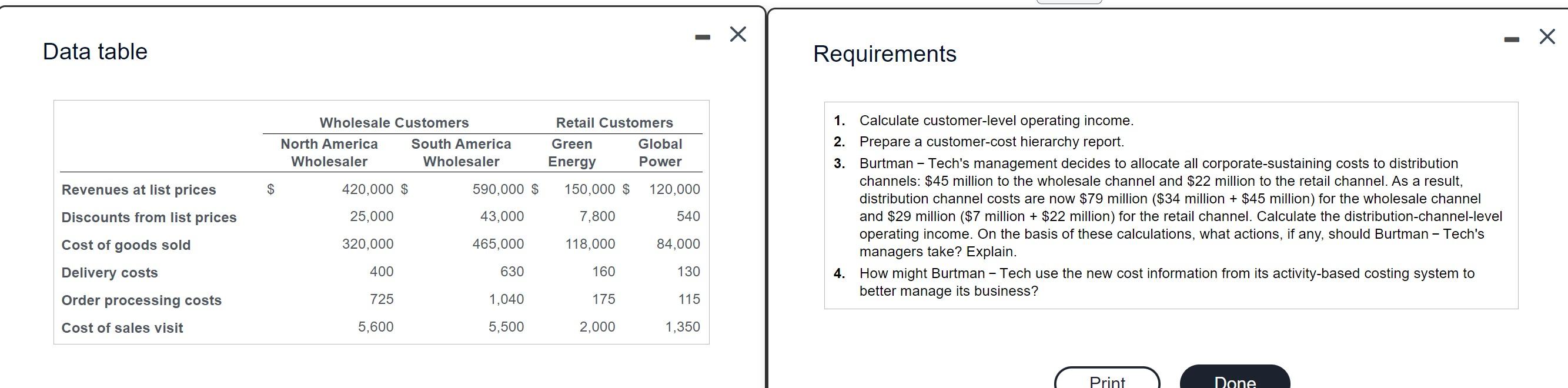 Solved Х - X Data table Requirements Wholesale Customers | Chegg.com