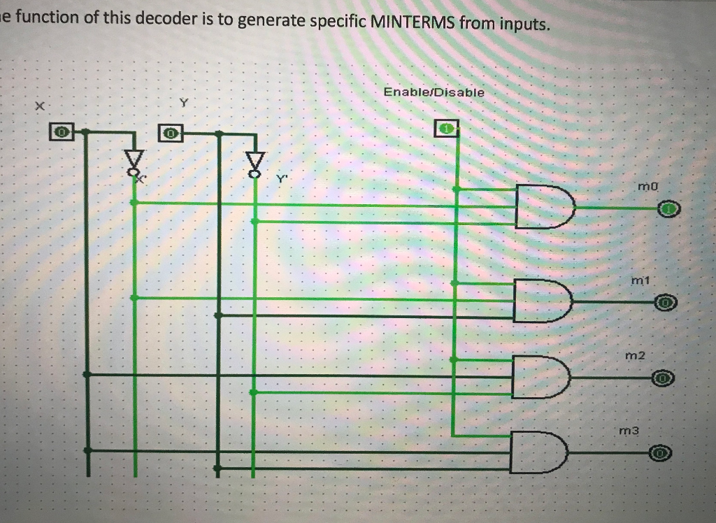 Solved Implement a 2x4 Decoder with 4 MINTERMIS. Submit the | Chegg.com