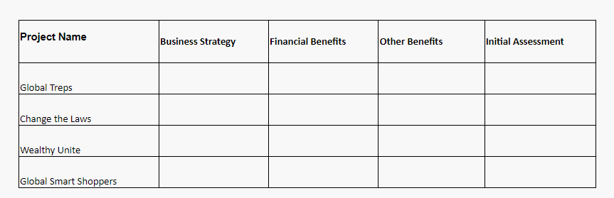 Solved Summarize each of the above-proposed projects in a | Chegg.com