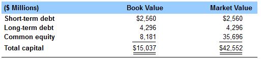 Solved In August 2015 the capital structure of the Emerson | Chegg.com