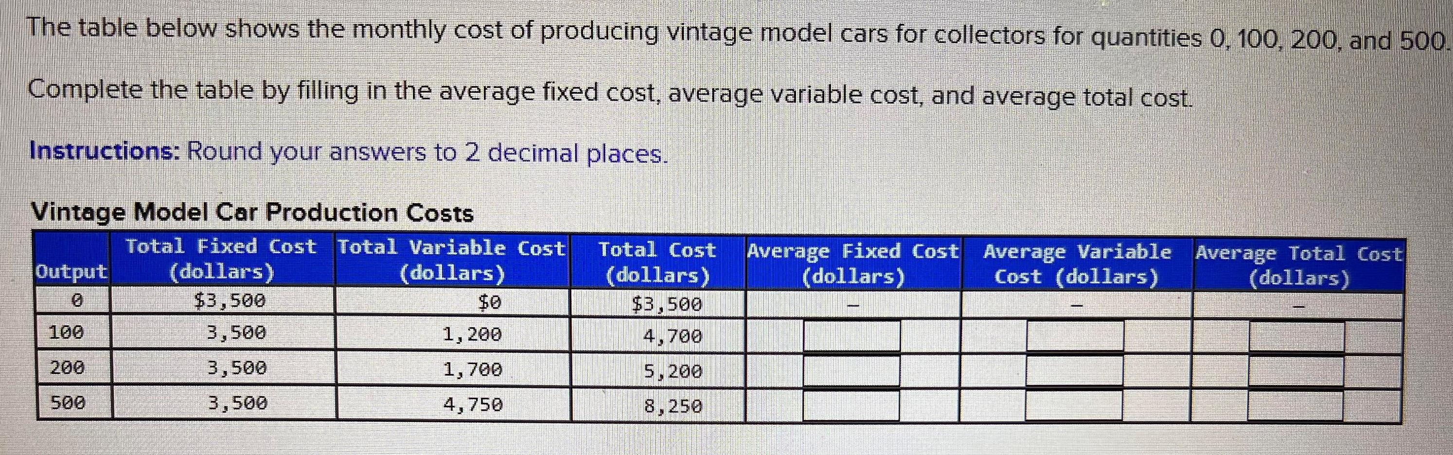 Solved The Table Below Shows The Monthly Cost Of Producing Chegg