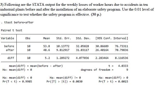 Solved 3) Following are the STATA output for the weekly | Chegg.com