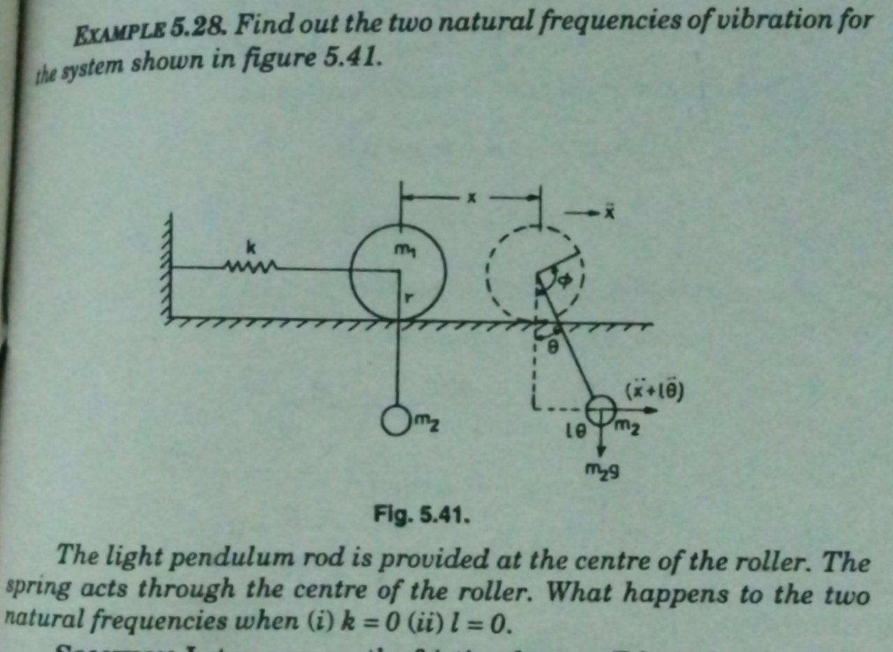 Solved EXAMPLE 5.28. Find out the two natural frequencies of | Chegg.com