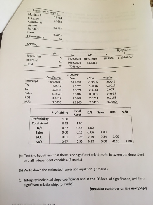 Solved QUESTION 3. Multiple regression (25 marks) Company | Chegg.com