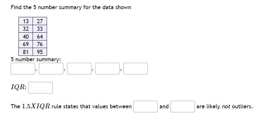 Solved Find the 5 number summary for the data shown 5 number | Chegg.com